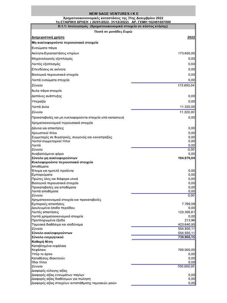 ΕΛΠ ΕΝΙΑΙΟ ΑΡΧΕΙΟ | PDF