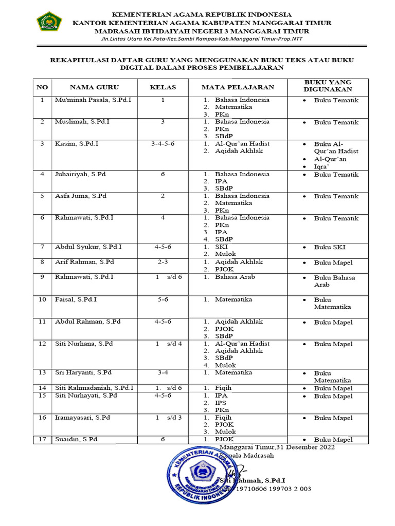 Rekapitulasi Daftar Guru Yang Menggunakan Buku Teks Atau Buku Digital Dalam Proses Pembelajar | PDF