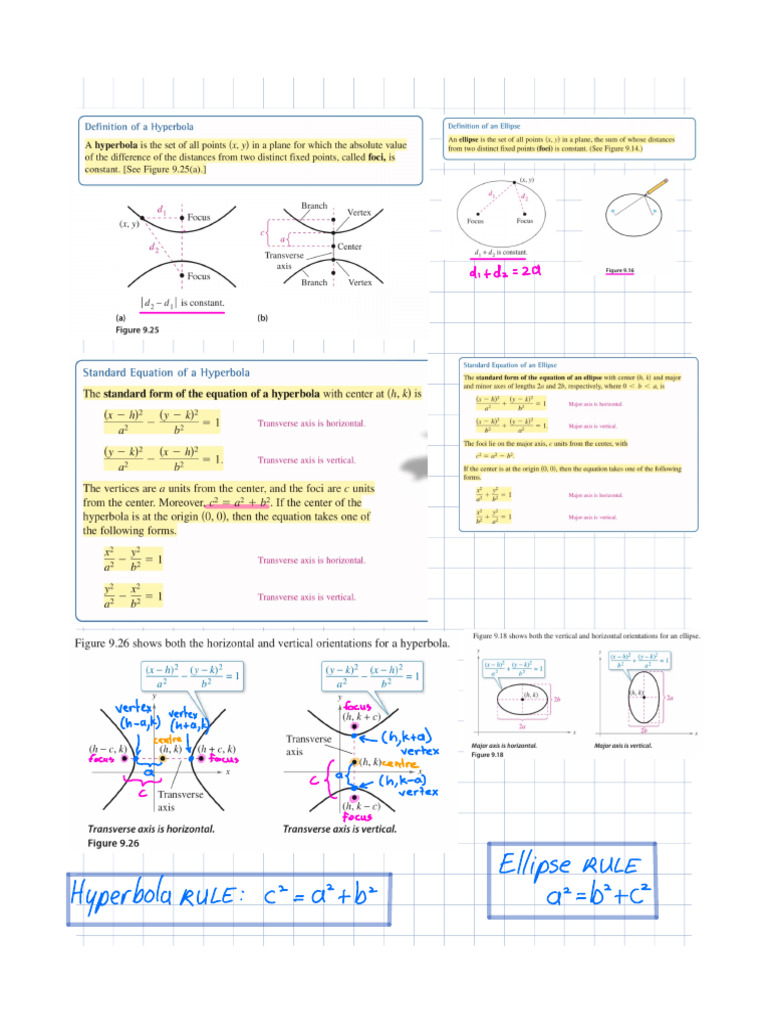 s1 w5 l4 Conic Section The Hyperbola | PDF | Geometric Shapes ...