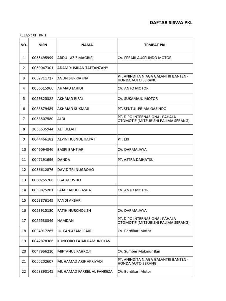 Daftar Siswa PKL | PDF