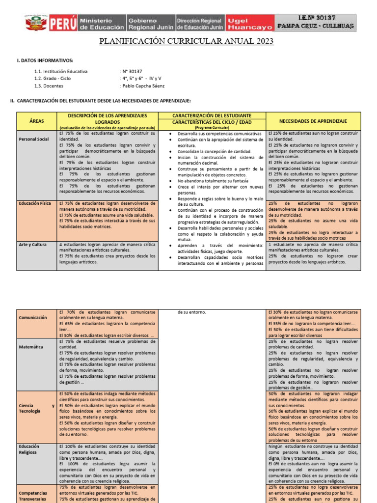 Pca 2023 | PDF | Conocimiento | Aprendizaje