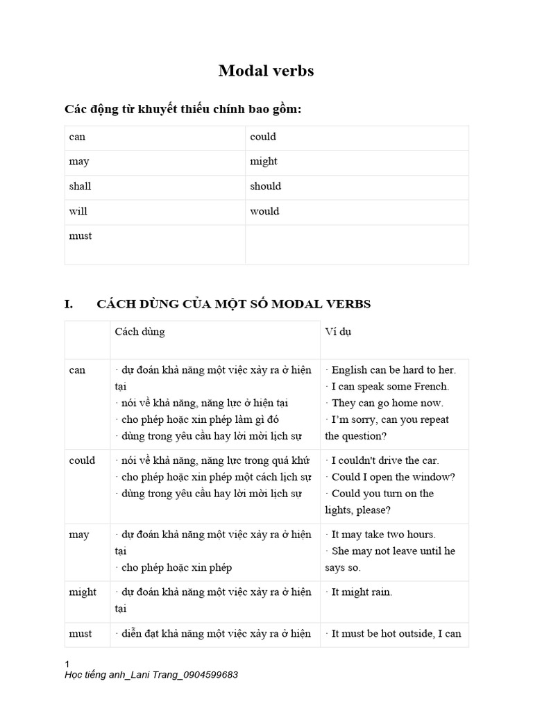 Modal Verbs | PDF