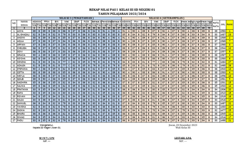 Contoh Setoran Rekap Nilai Pas 1 | PDF