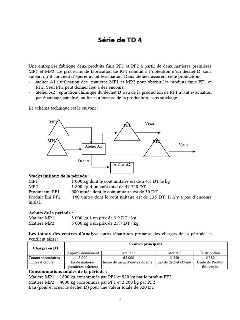 Coûts de production et résultats analytiques | PDF | La nature ...