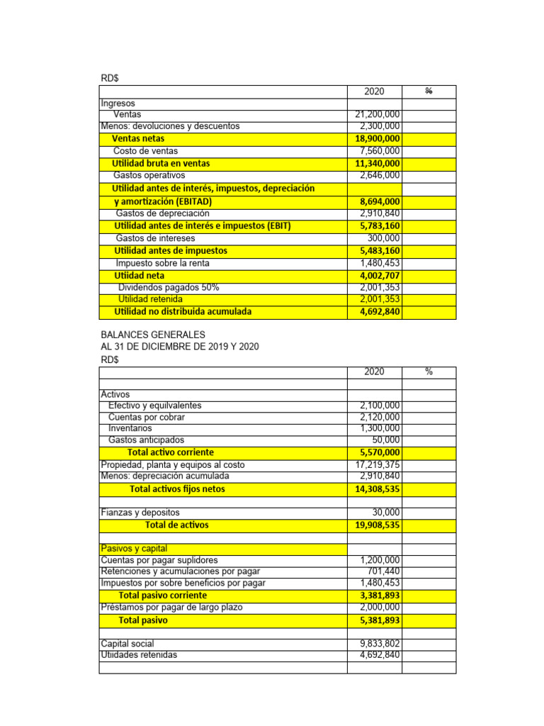 Formato Razones Financiera | PDF | Economias | Servicios financieros