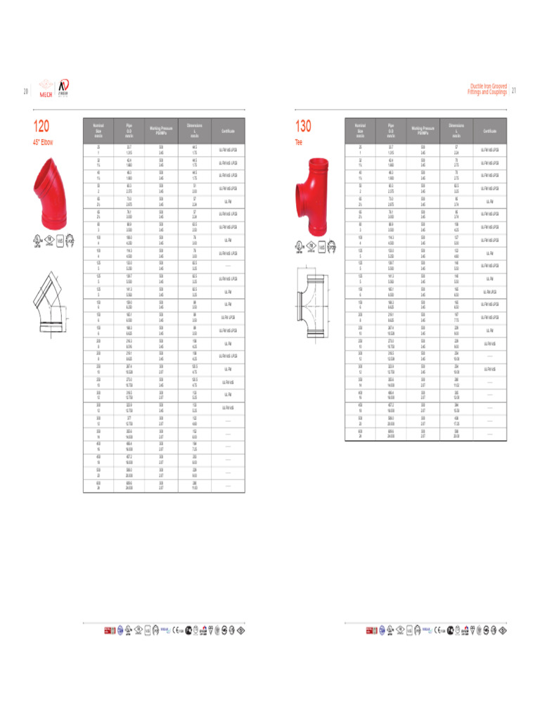 FT-RAN Fig 130 - Tee Recta MECH ULFM | Download Free PDF | Pipe (Fluid Conveyance) | Hydraulic ...