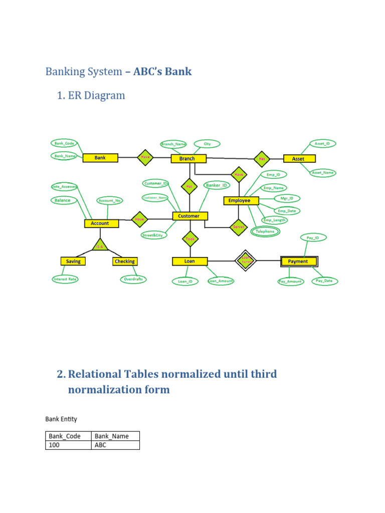 Relational Tables For Banking System v1.4 | PDF | Banks | Loans