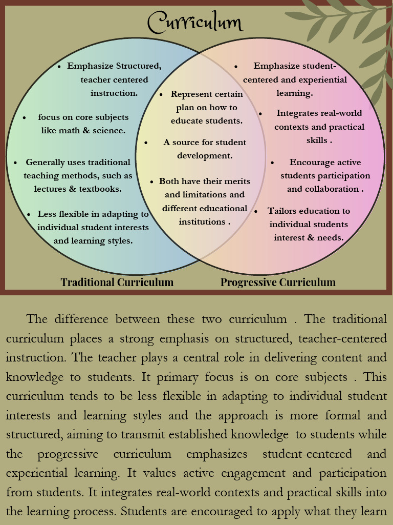 Venn Diagram F | PDF | Curriculum | Learning