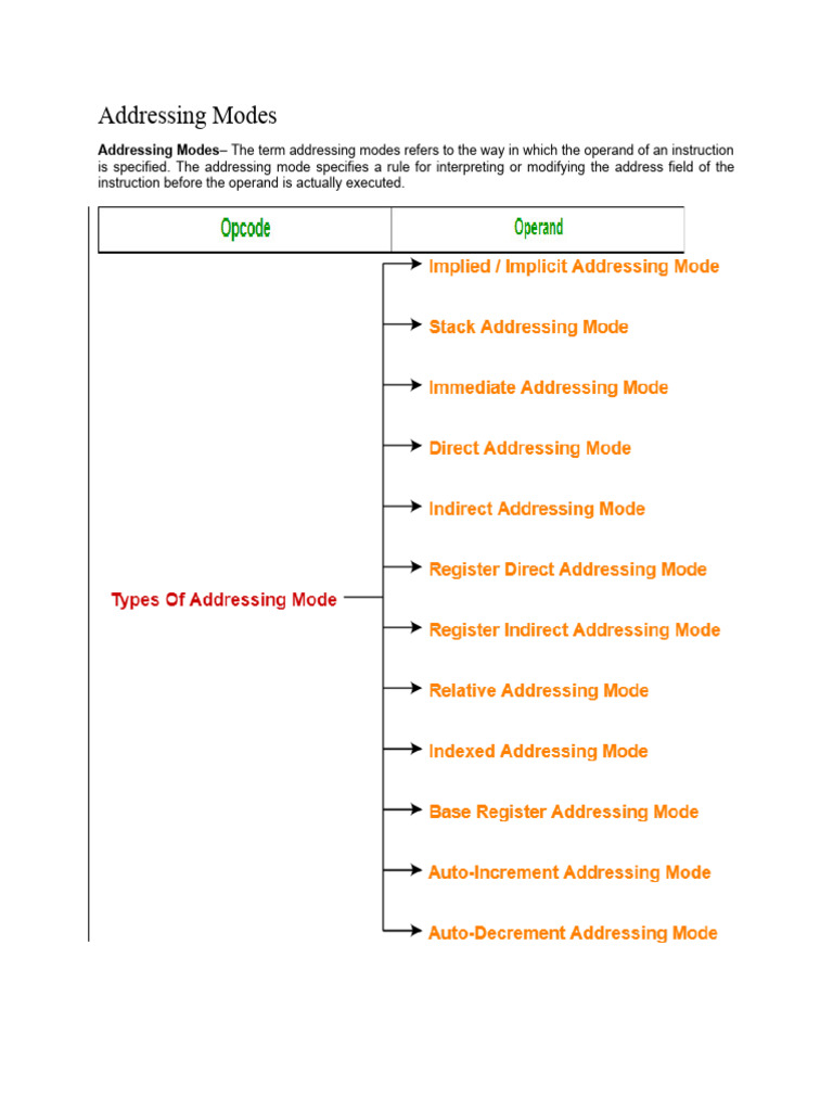 Addressing Modes | PDF | Central Processing Unit | Computer Science