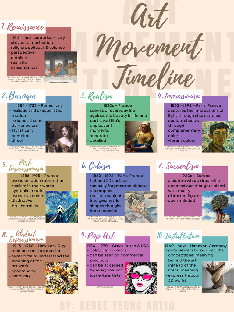 Art Movement Timeline | PDF | Realism (Arts) | Movements