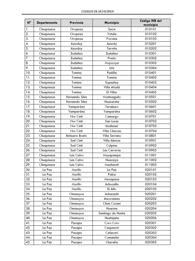 Anexo 3. Codificaci+ N de Municipios | PDF | Bolivia