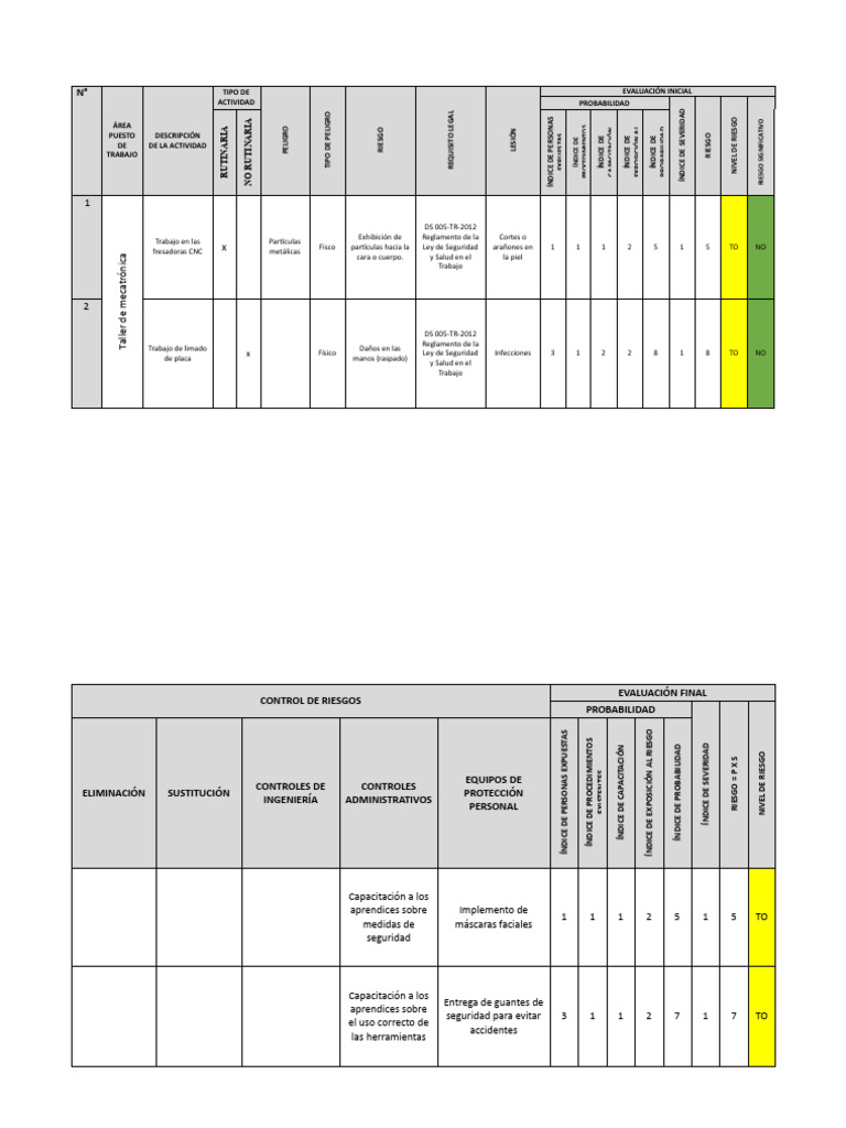 Matriz IPERC 2 | PDF