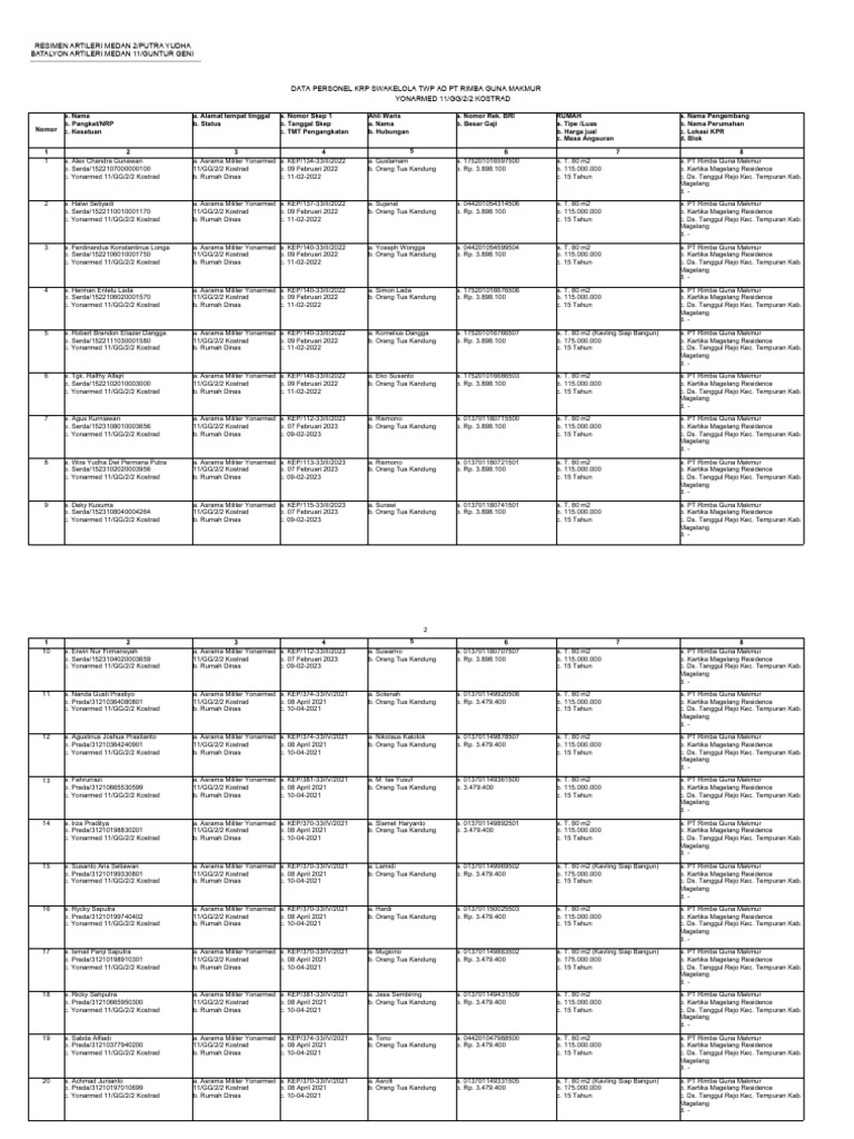 Resimen Artileri Medan 2/putra Yudha Batalyon Artileri Medan 11/guntur ...