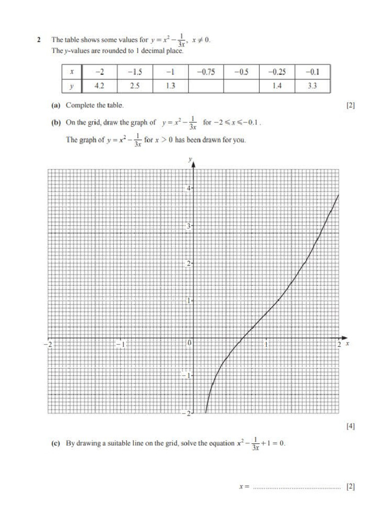 Graph G9 | PDF