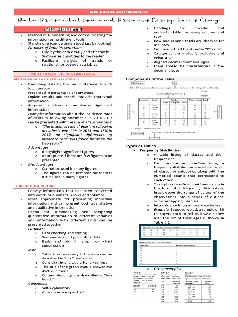 Data Presentation and Principles of Sampling | PDF | Sampling ... Data Presentation and Principles of Sampling | PDF | Sampling ...