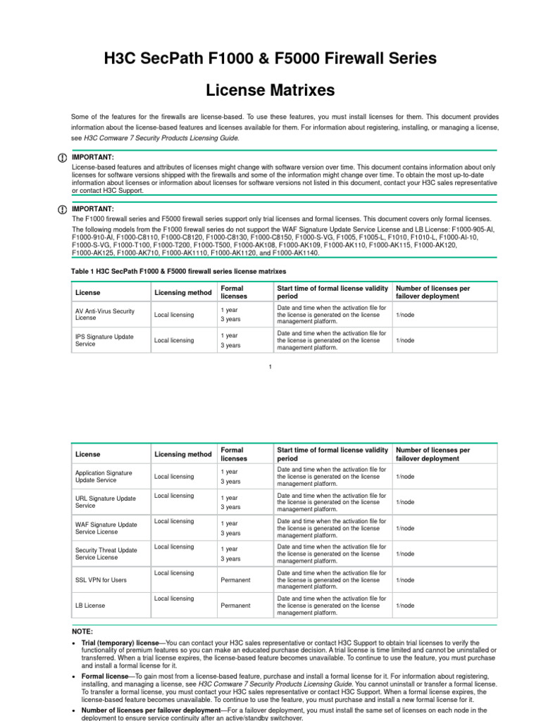 H3C SecPath F1000 & F5000 Firewall Series | PDF | License | Computer ...