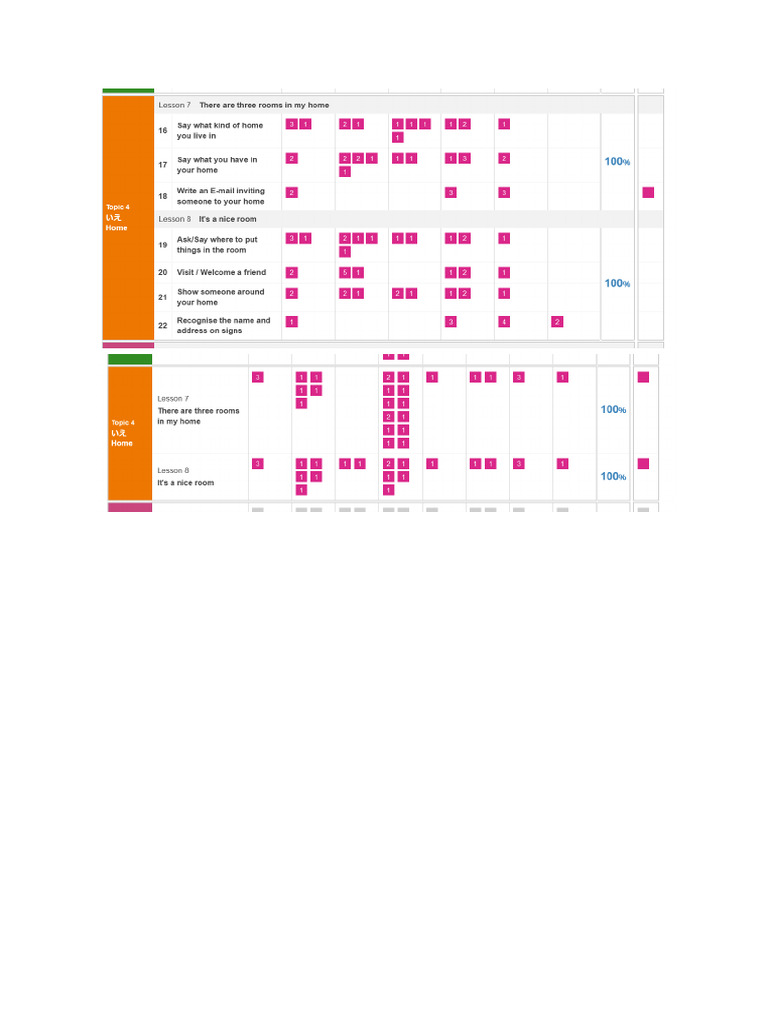 Lessons 7 and 8 | PDF
