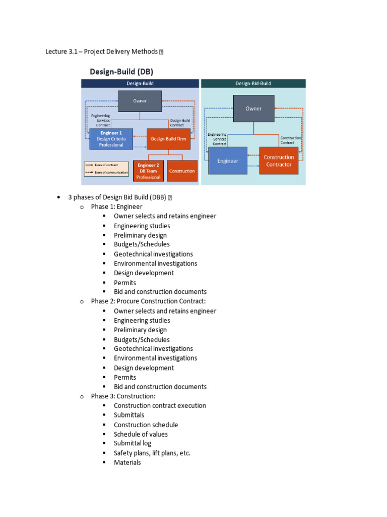 Project Delivery Methods Overview | PDF | Business | Engineering