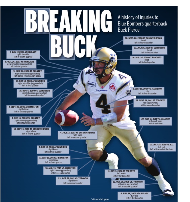 Breaking Buck | PDF