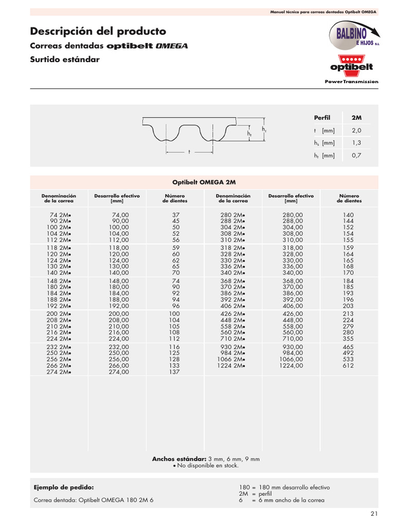 Correas Dentadas Optibelt Omega Beh 1573851598 | PDF