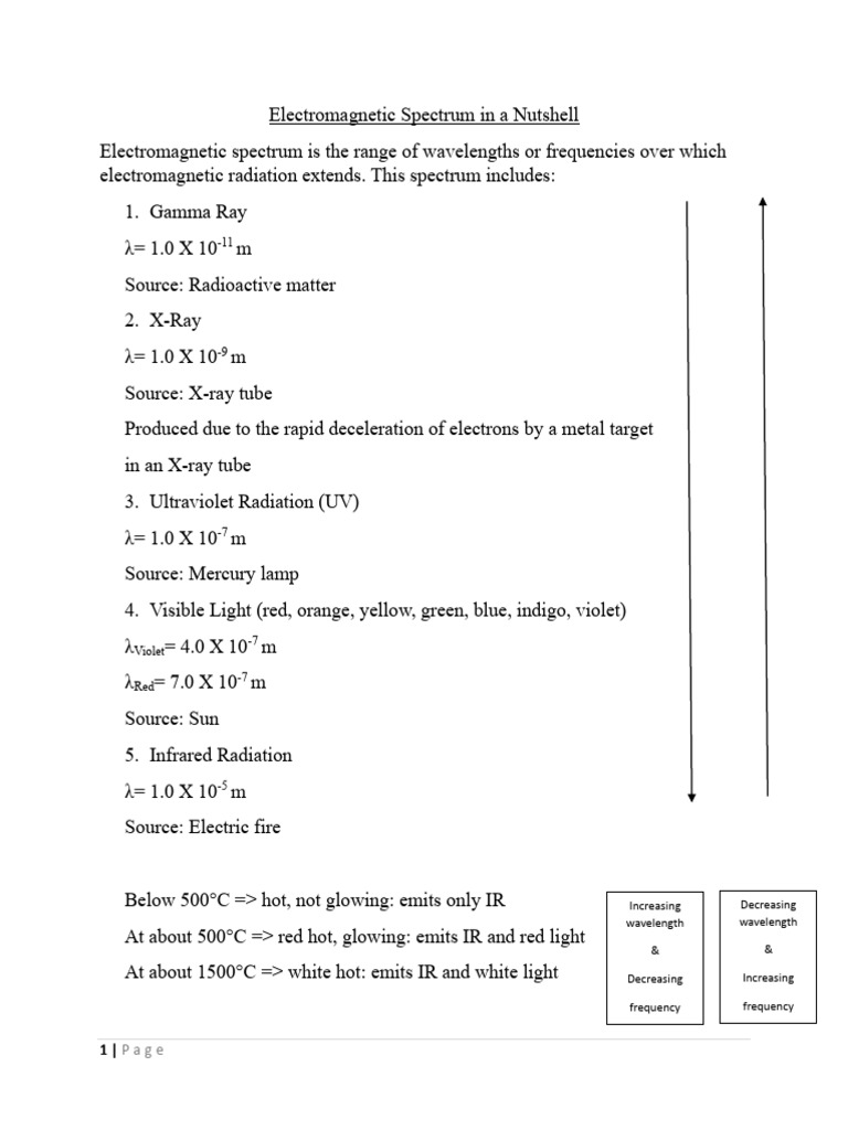 Electromagnetic Spectrum in A Nutshell | PDF | Electromagnetic Spectrum ...