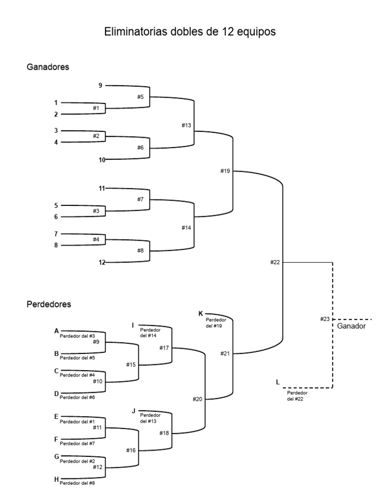 Diagrama Eliminatoria Doble Torneo 12 Equipos | PDF