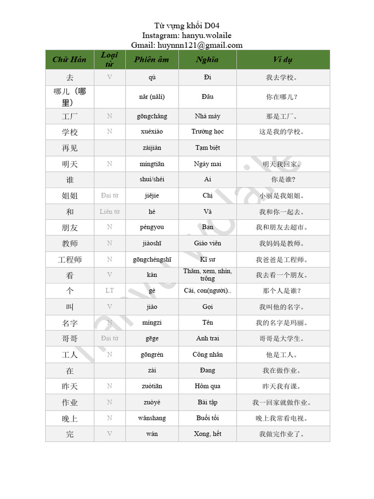 Từ vựng khối D04 | PDF