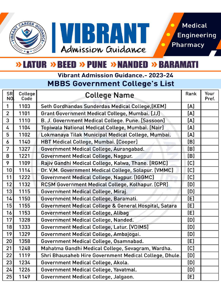 Vibrant MBBS List | PDF
