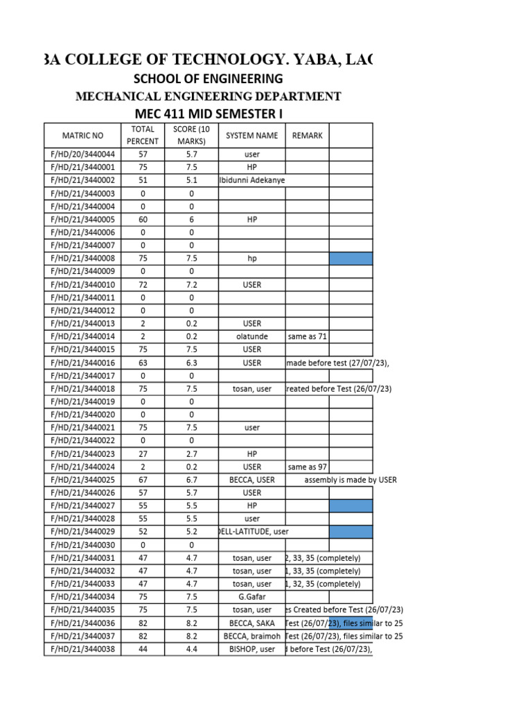 Yaba College of Technology. Yaba, Lagos: School of Engineering Mec 411 Mid Semester I | PDF ...