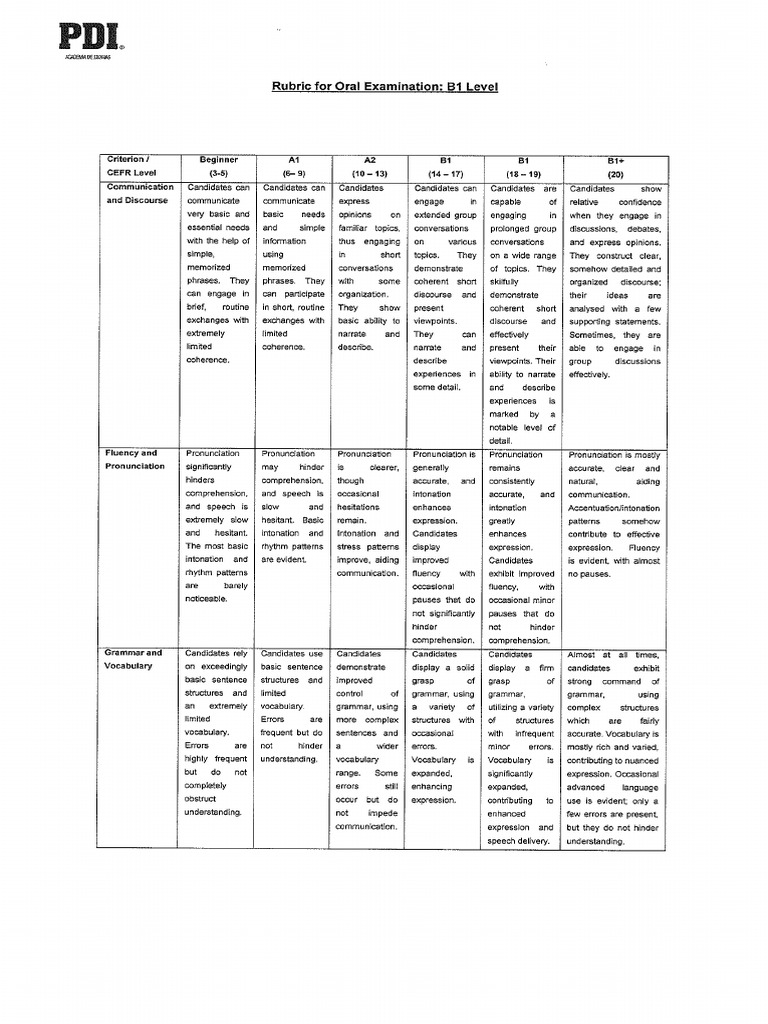 B1 Level Speaking and Writing Rubrics | PDF