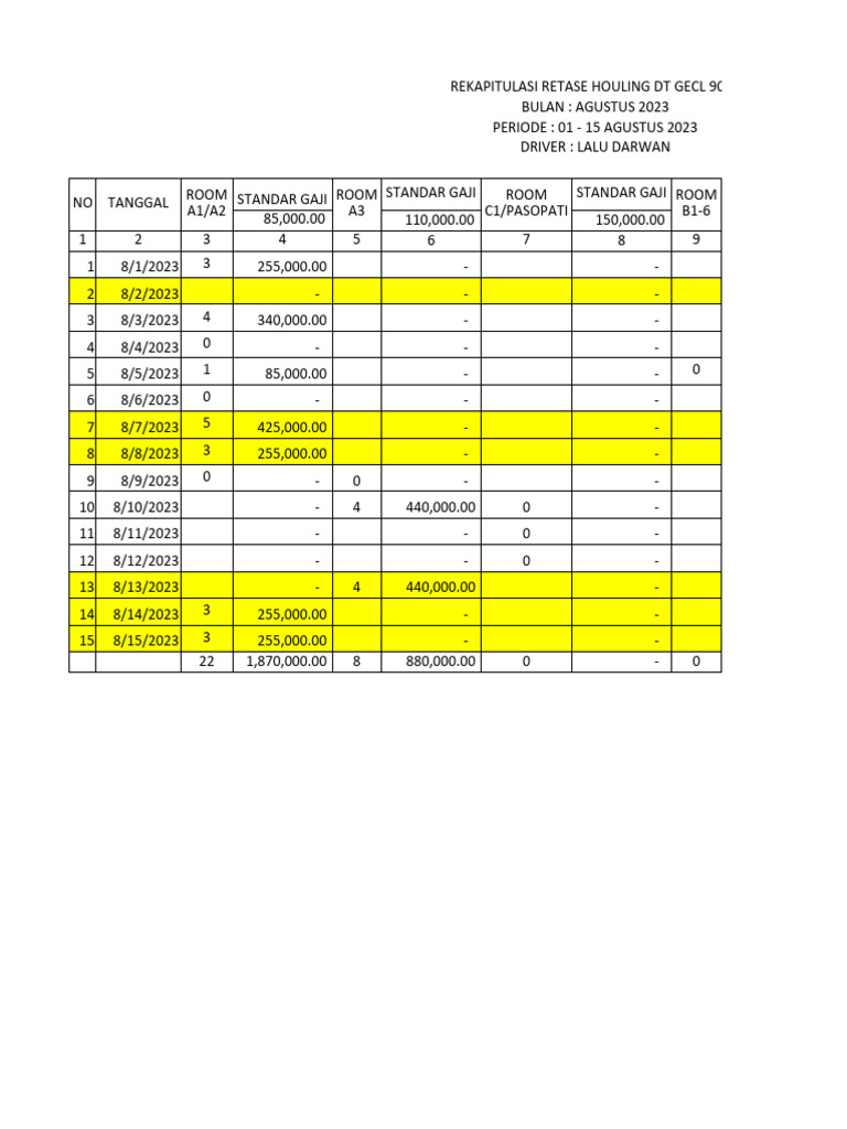Retase Houlings DT GECL 9061 Agustus 2023 | PDF