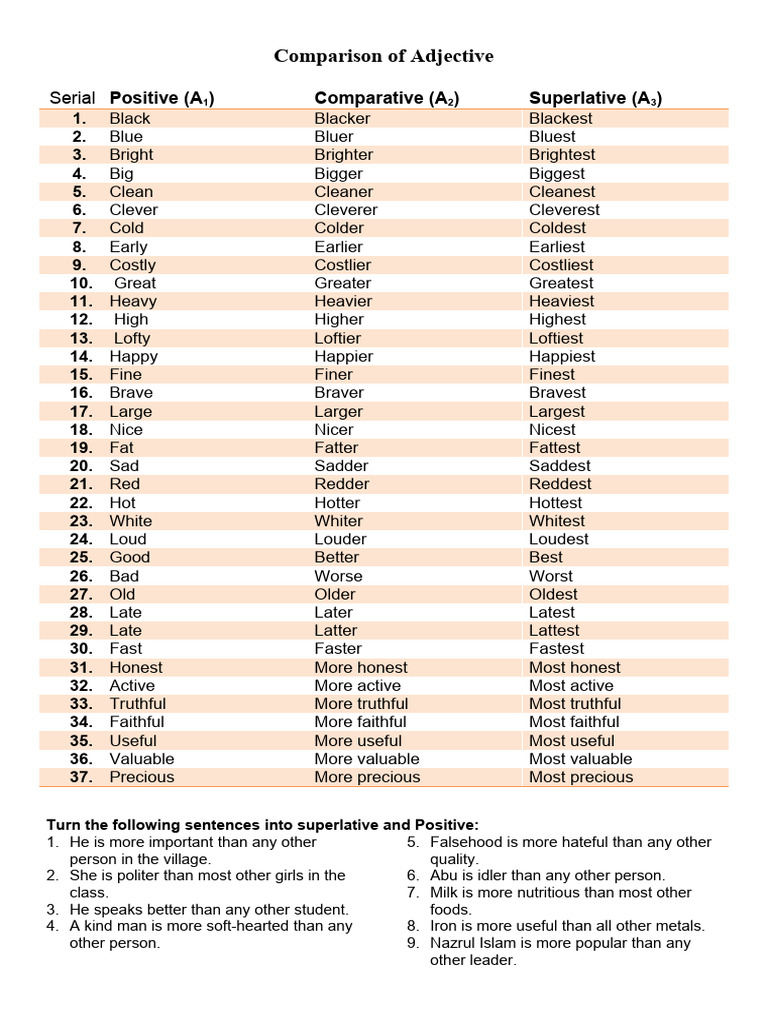 Comparison of Adjective | PDF