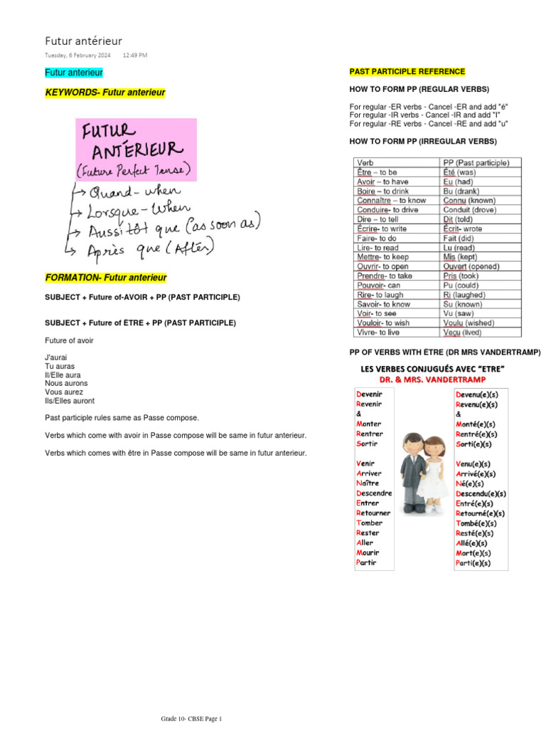 Futur Antérieur Quick Revision | PDF