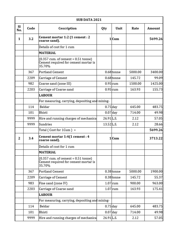 Ready Mix Cement Cost Analysis 2021 | PDF | Cement | Deep Foundation