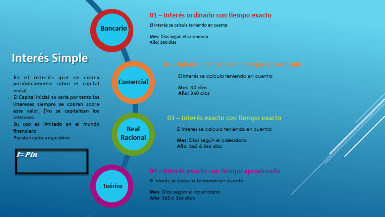 Guia Intereses Simples Co Liquidar Segun Tiempos y Año | PDF