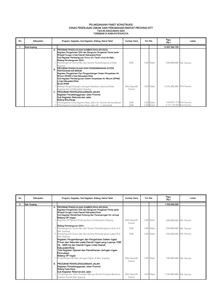 Sebaran Paket 2024 Dinas Pupr | PDF