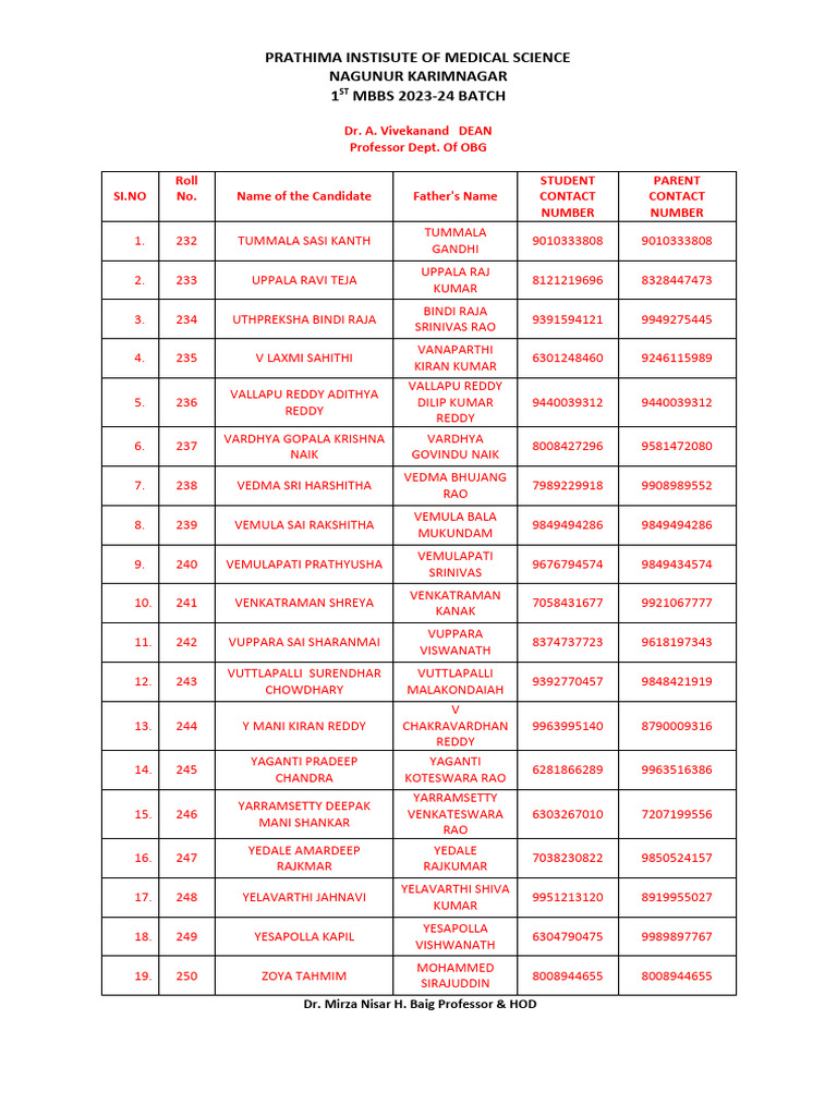 List of Mentees 2023 Batch | PDF | Film Production Districts | Cinema ...