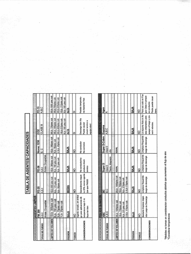 Firetrace Pre Ingenieria | PDF