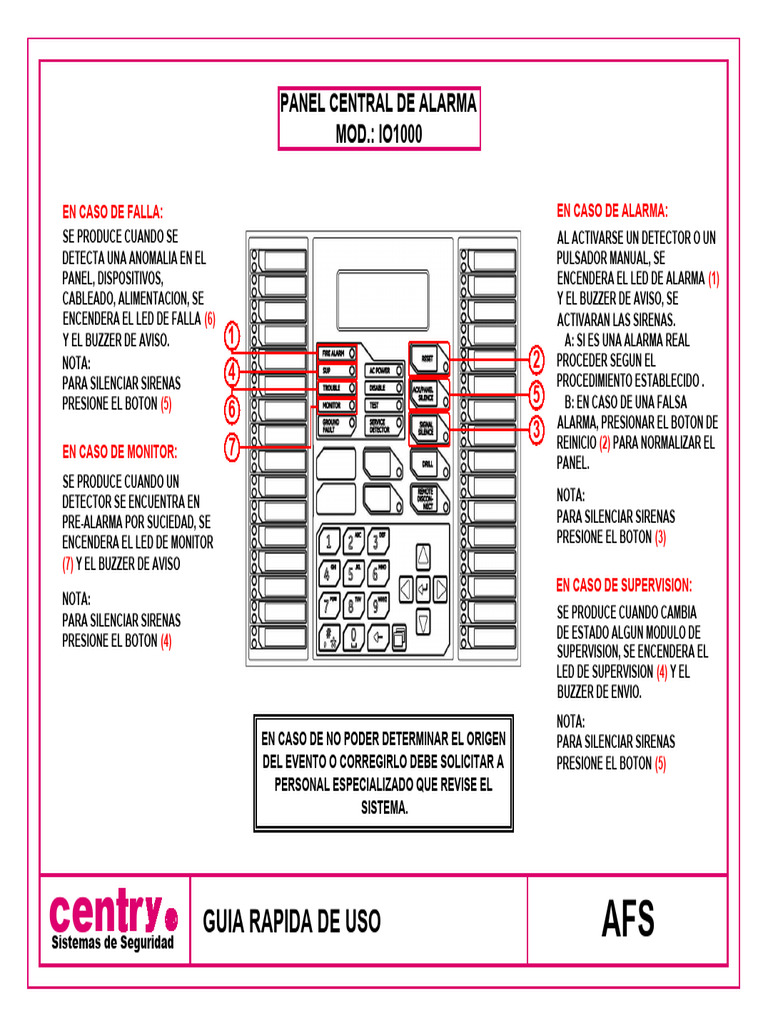 Guia de Uso Panel Io 1000 | PDF