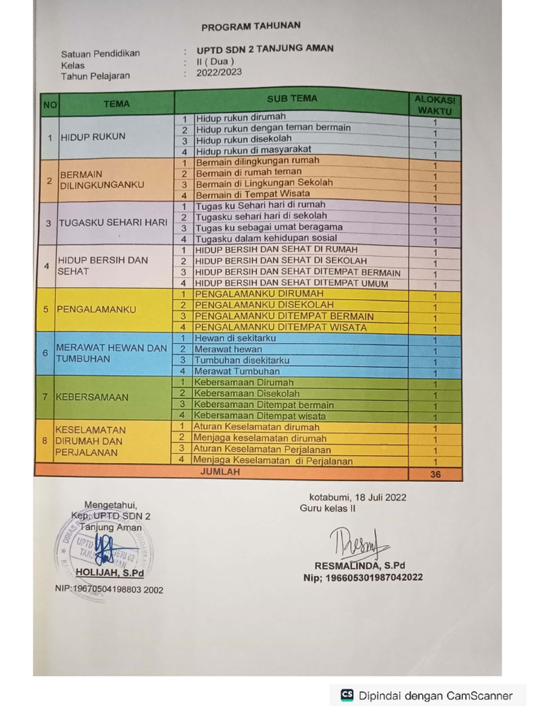 Program Tahunan Kelas 2 | PDF
