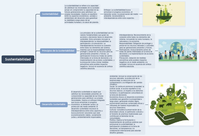 Sustentabilidad | PDF | Sustentabilidad | Desarrollo sostenible