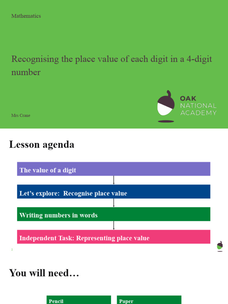 Recognising The Place Value of Each Digit in A 4 Digit Number Cgup6r ...