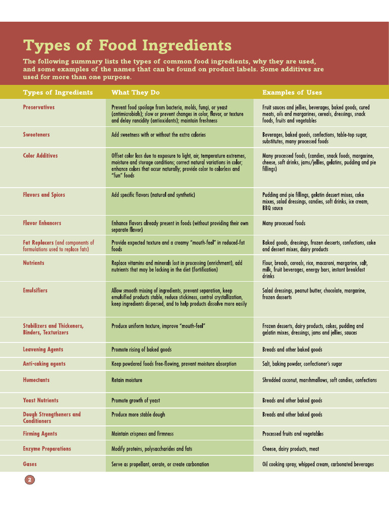 Types of Food Ingredients | PDF