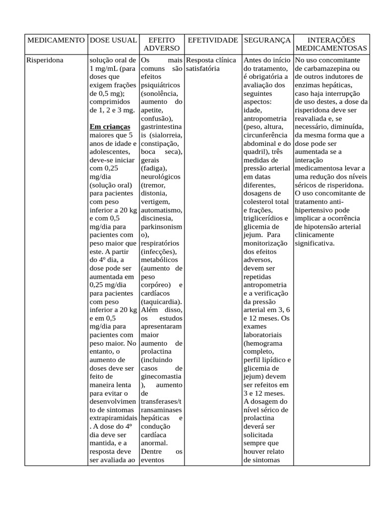 TABELA MEDICAMENTOS 344 | PDF | Hipertensão | Medicina Clínica