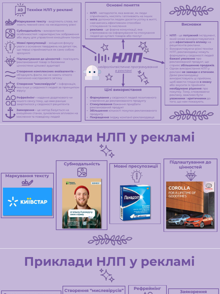 Mental Map NLP | PDF