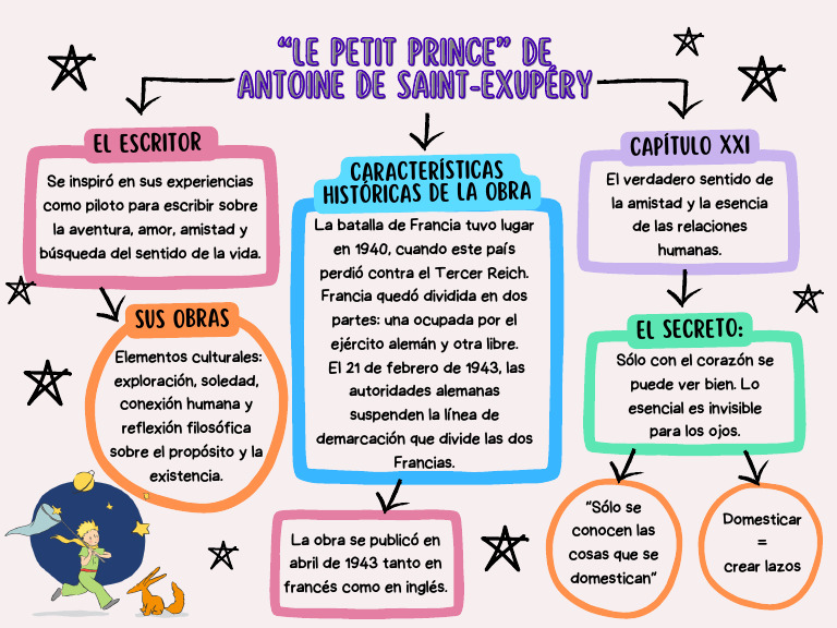 Mapa Conceptual El Principito Pdf El Principito