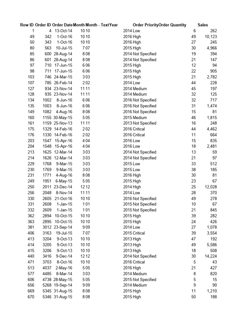 Case Study 2 - Sales Analysis | PDF