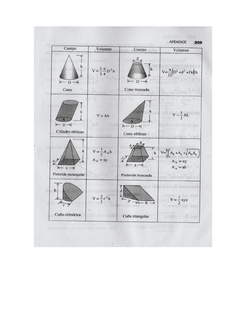 Formula de Areas | PDF