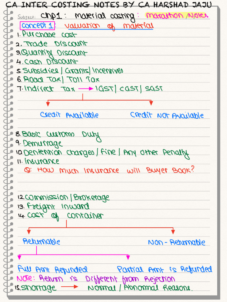 CA Inter Costing Notes by Harshad Jaju | PDF | Salary | Overtime