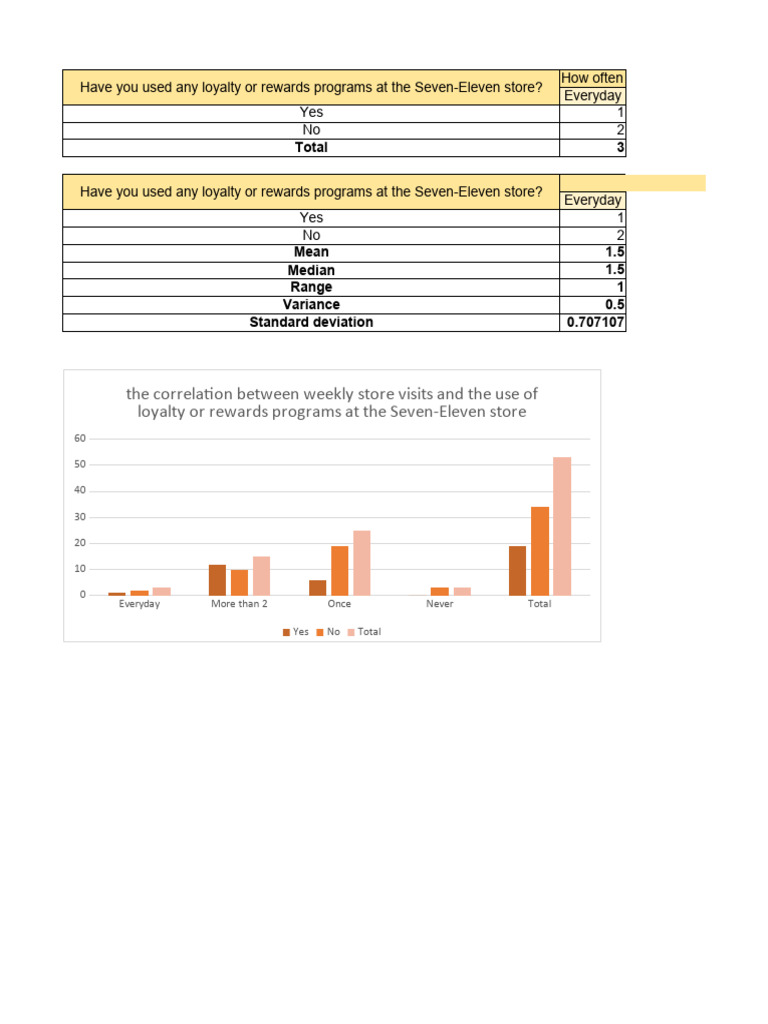 Frequency and Royalty Program Participation | Download Free PDF ...